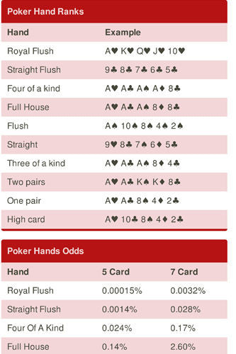 POKER TEXAS HOLD' EM quick REFERENCE guide poster 24X36 EDUCATIONAL ga ...